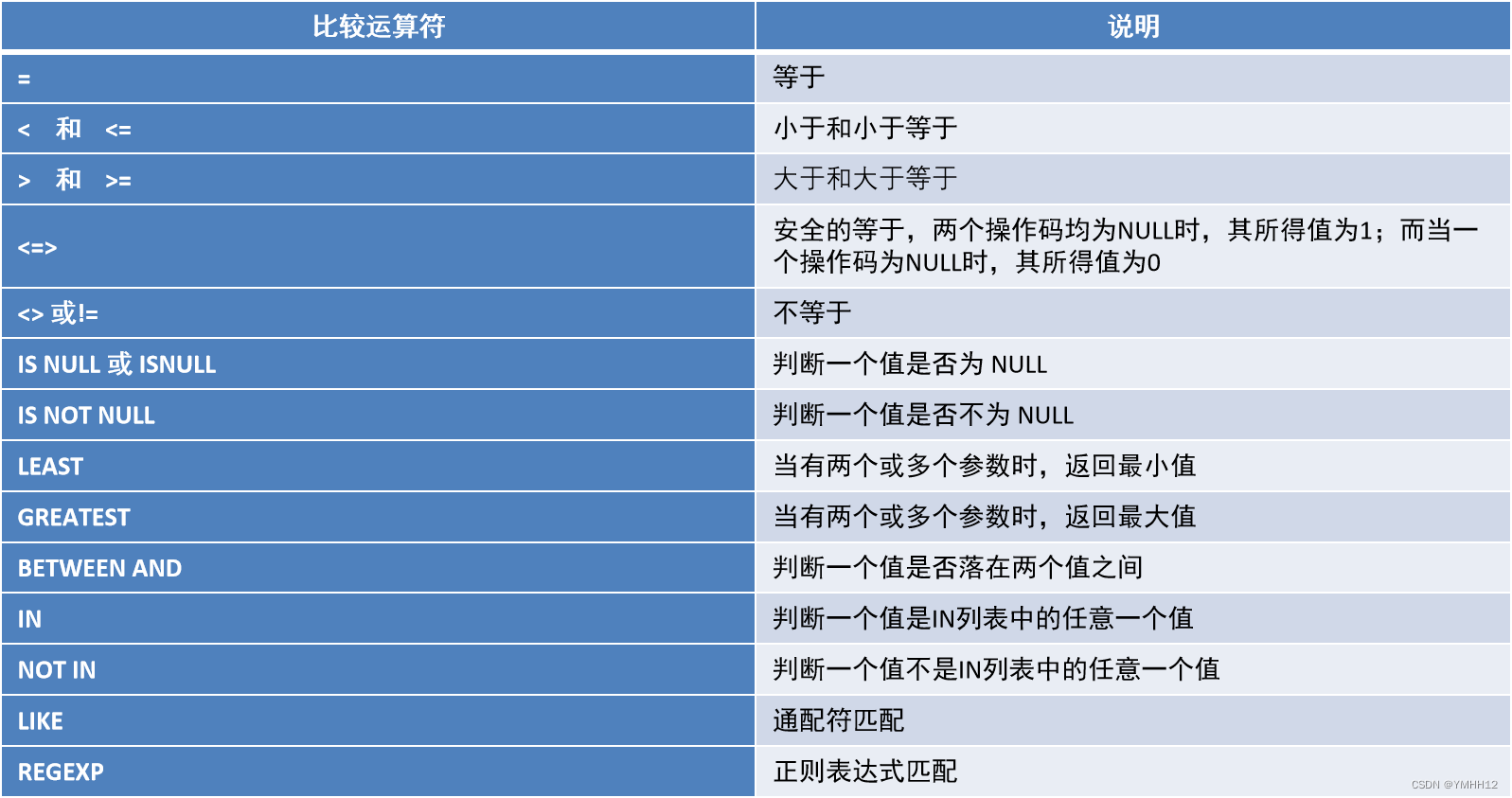 Mysql数据库基本操作 Dql 基本查询 查询每个产品 产品类别名称 产品名称 产地 价格字段信息 Csdn博客