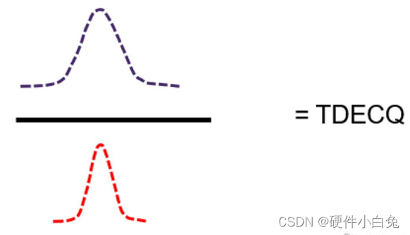 传说中的TDECQ到底是个什么东西呢？？？-CSDN博客