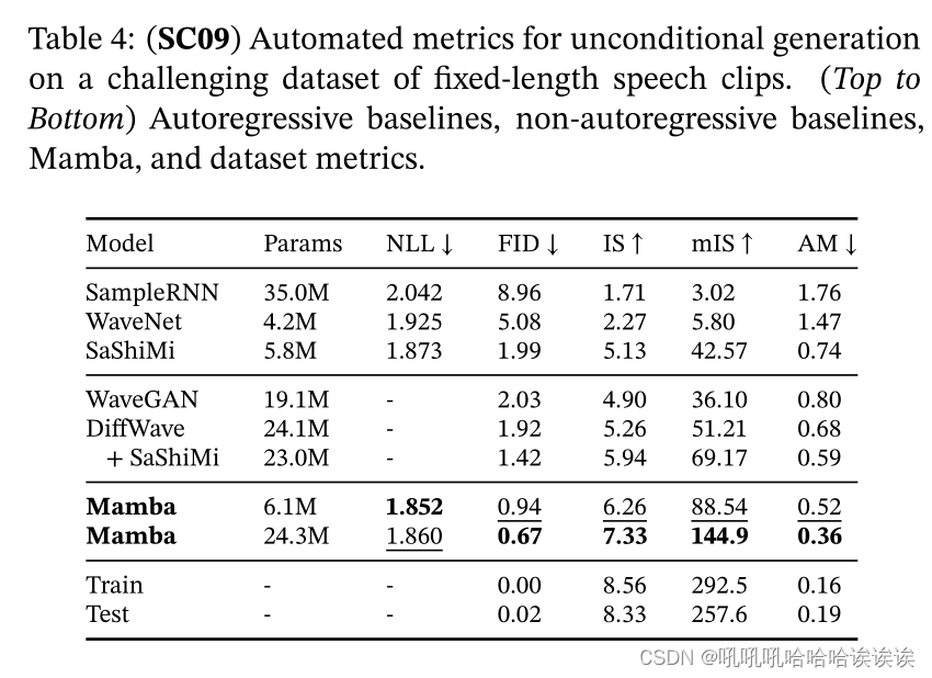 Mamba Linear Time Sequence Modeling With Selective State Spaces Csdn博客