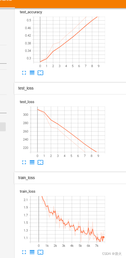 Pytorch 完整的模型训练套路andand完整的模型验证测试、demo套路python训练模型demo Csdn博客 0429