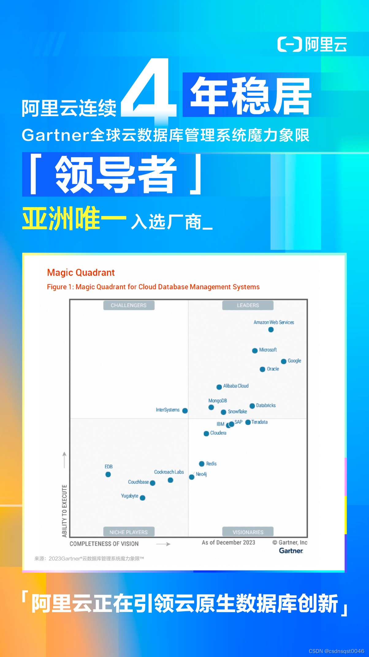 亚太唯一！阿里云4度蝉联Gartner全球云数据库领导者-CSDN.NET