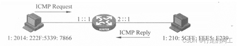 第4章 ICMPv6-CSDN博客