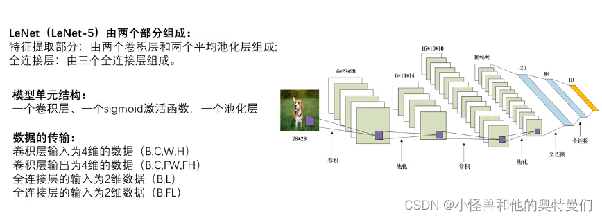 用通俗易懂的方式讲解：LeNet与AlexNet原理_lenet模型分析图像原理-CSDN博客