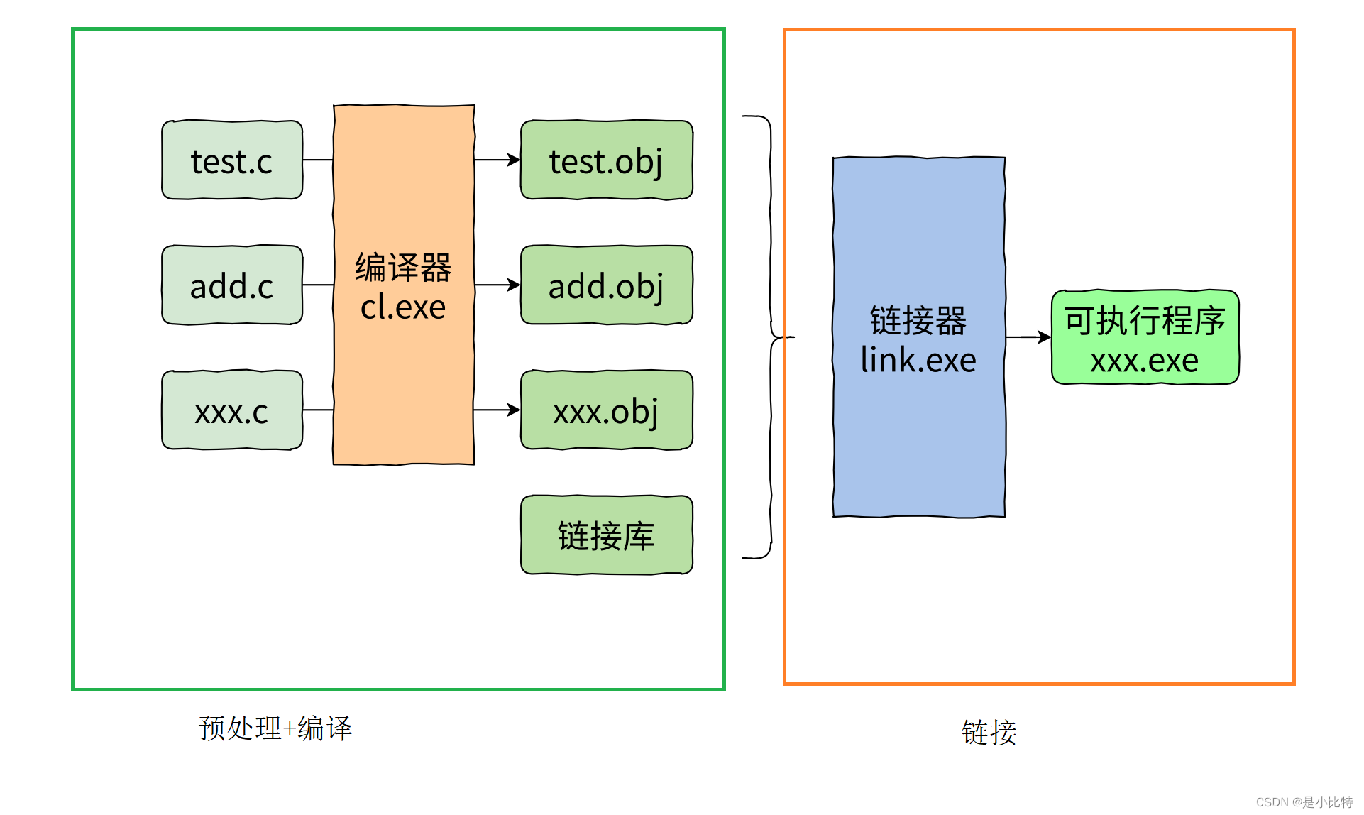 从helloworldc到helloworldexehelloworld Exe文件 Csdn博客 2752