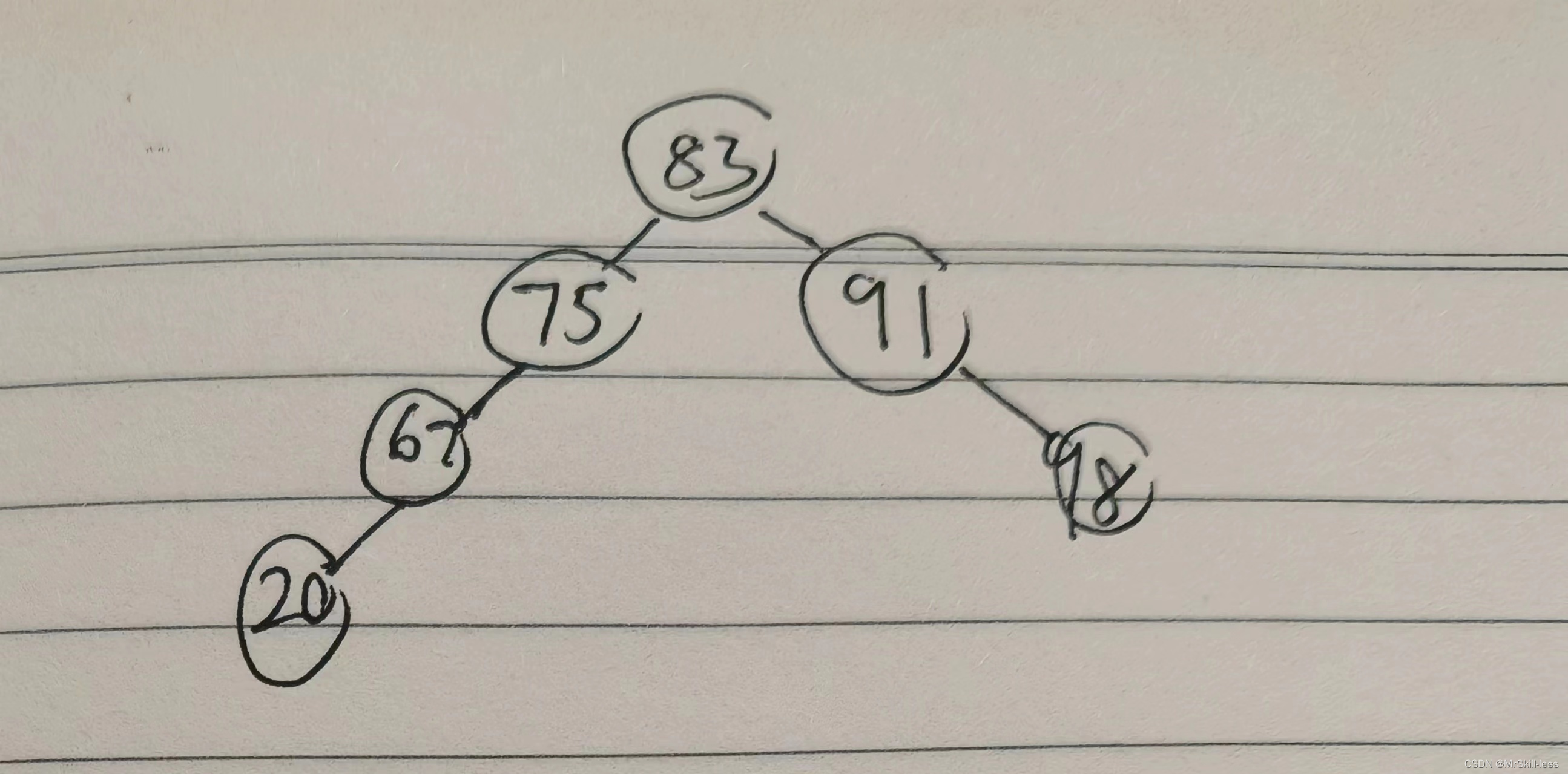 FDS作业记录 · 二叉搜索树_which one can possibly be the decision tree (the e-CSDN博客