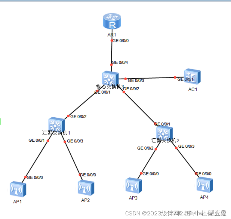 WLAN配置_wlan配置 csdn-CSDN博客