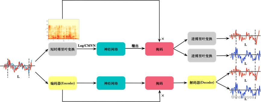 基于DPRNN的信号分离任务（科研小记）-CSDN博客