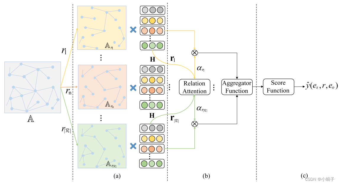Learning Knowledge Graph Embedding WithHeterogeneous Relation Attention Networks_learning ...