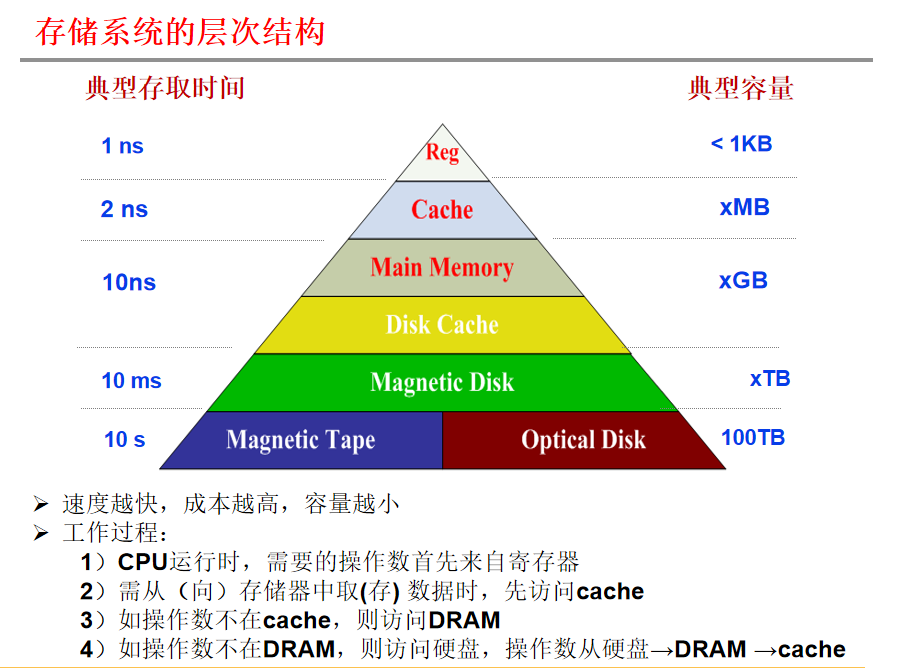 第7讲-Cache-CSDN博客