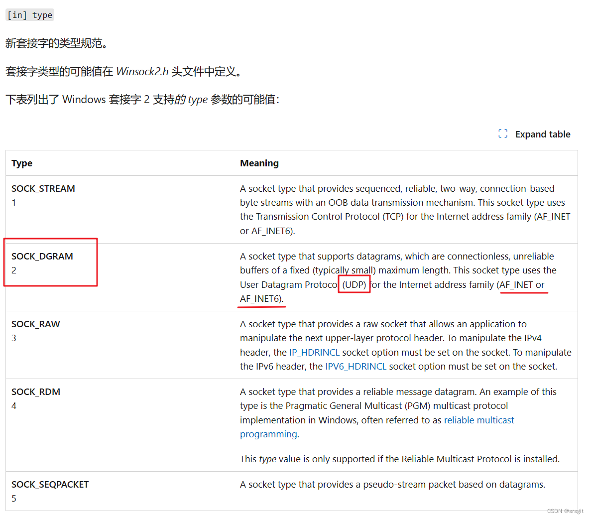 socket编程——C++实现基于UDP协议的简单通信（含详解）_c++ socket-CSDN博客