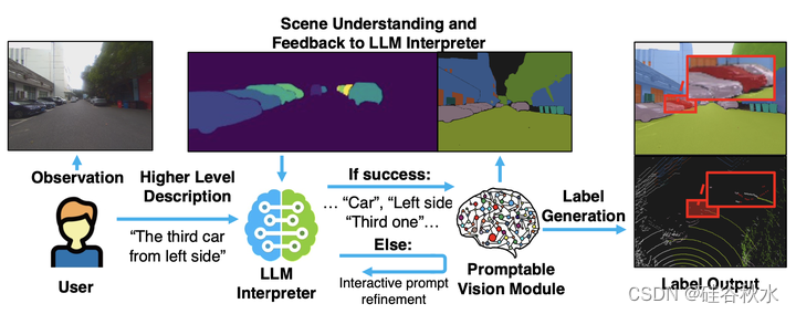 OpenAnnotate3D: 开放词汇多模态3D数据的自动标注系统_开源多模态标注系统-CSDN博客