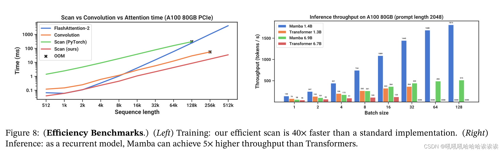 Mamba: Linear-Time Sequence Modeling with Selective State Spaces-CSDN博客