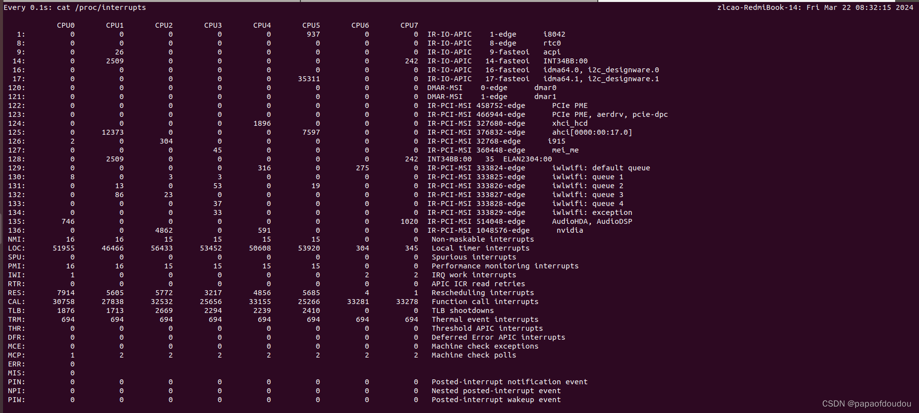 LINUX系统如何从多核CPU中隔离核心处理专用用户任务？_隔离 cpu linux-CSDN博客