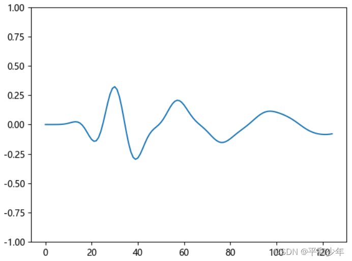 Scipy库中IIR滤波器的应用_python iir滤波器-CSDN博客