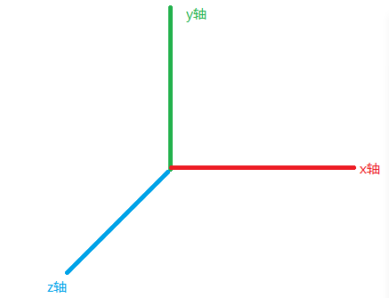 Three.js 快速入门教程 01 - 搭建第一个3D场景_threejs 3d-CSDN博客