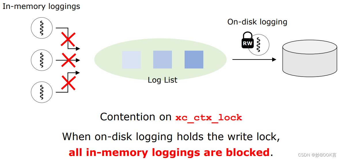 ScaleXFS: Getting scalability of XFS back on the ring——论文泛读-CSDN博客