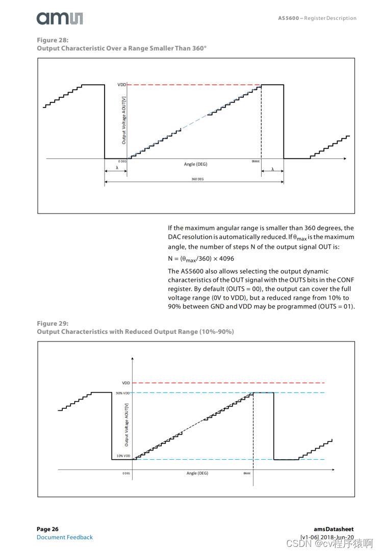 AS5600中文芯片数据手册（中文翻译）_as5600磁编码器中文手册-CSDN博客
