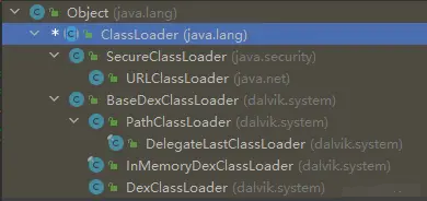 Android中的ClassLoader_android classloader-CSDN博客