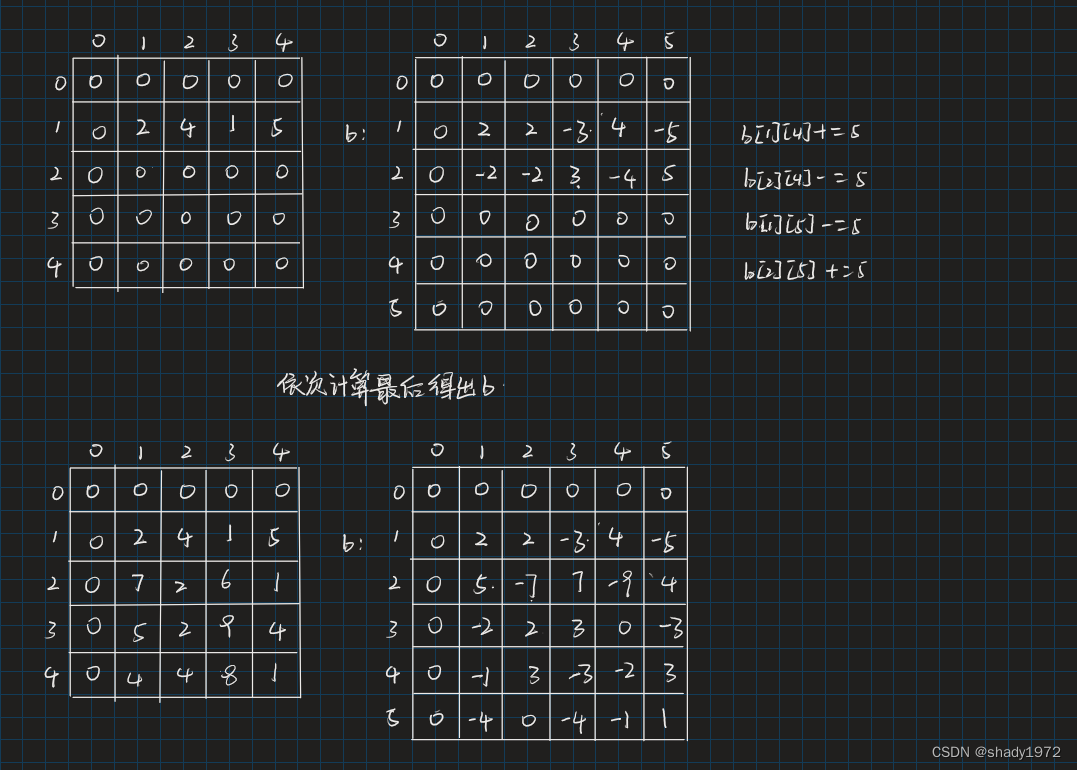 二维差分C++（Acwing）-CSDN博客