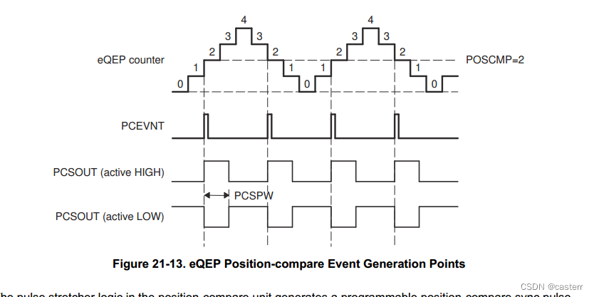 EQEP自学小笔记-CSDN博客