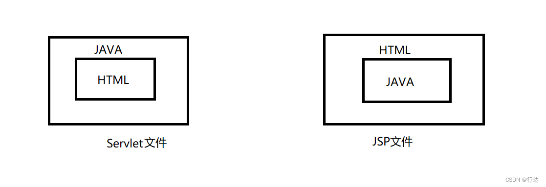 JSP Web应用开发实战：课程项目与作业解析-CSDN博客