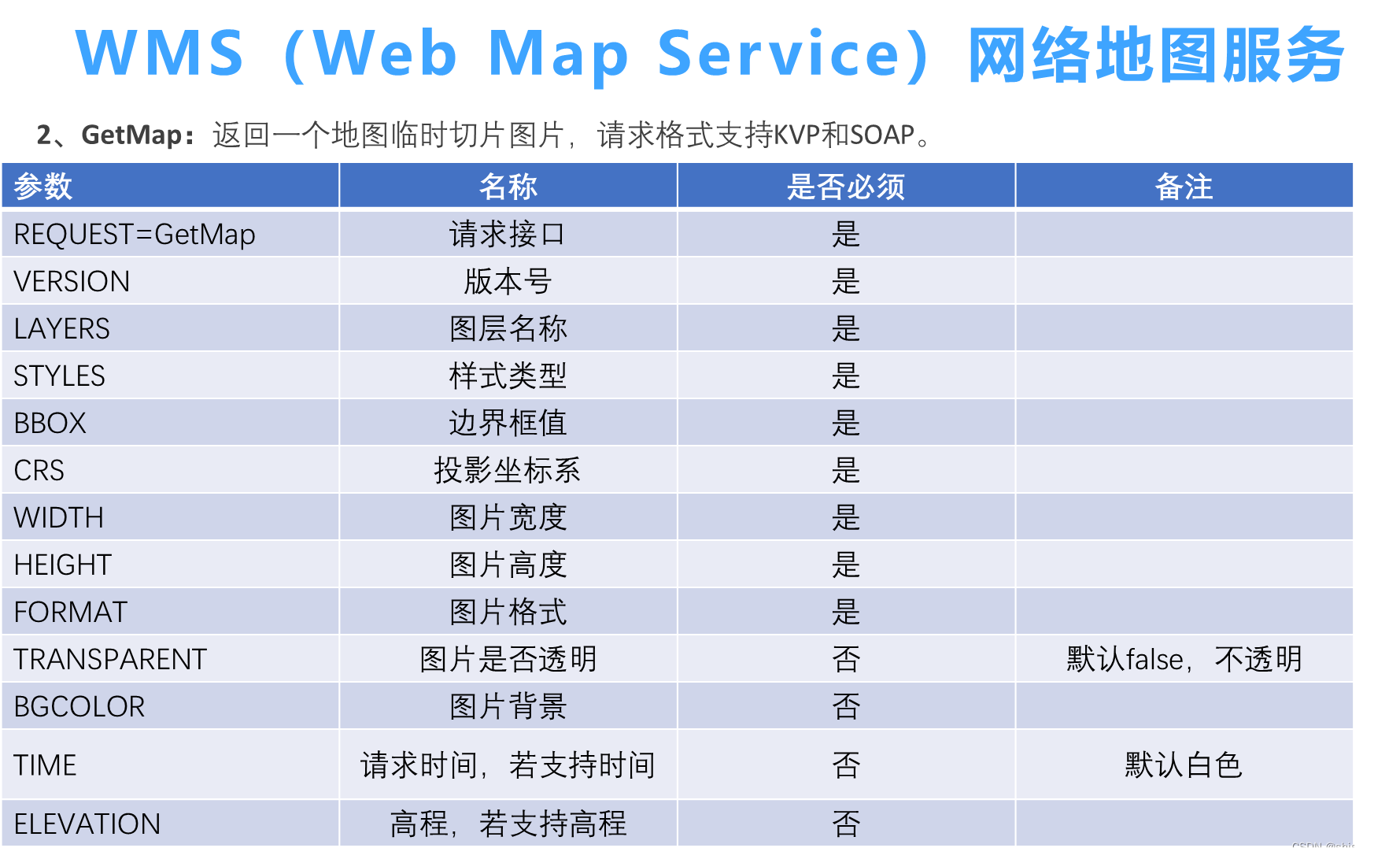 地图服务的类型地图服务分类 Csdn博客