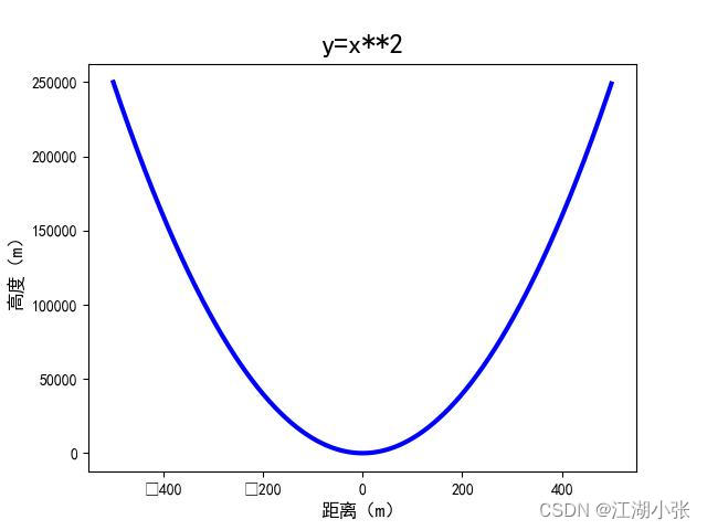 【数据分析之matplotlib基础001】matplotlib安装与如何绘出你的第一条线python3 安装 Matplotlib Csdn博客
