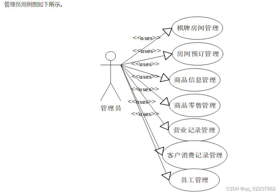 基于javaspringbootvue前后端分离棋牌室管理系统设计和实现计算机毕业设计javavuespringboot棋牌室管理系统 Csdn博客