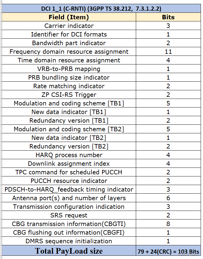 5G NR PDCCH CCE Aggregation & Search Space configurations_5g nr failed to allocate pdcch (there ...