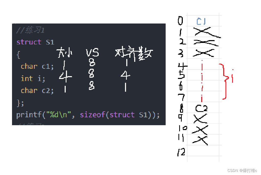 【C语言】结构体内存对齐_c struct 内存对齐-CSDN博客