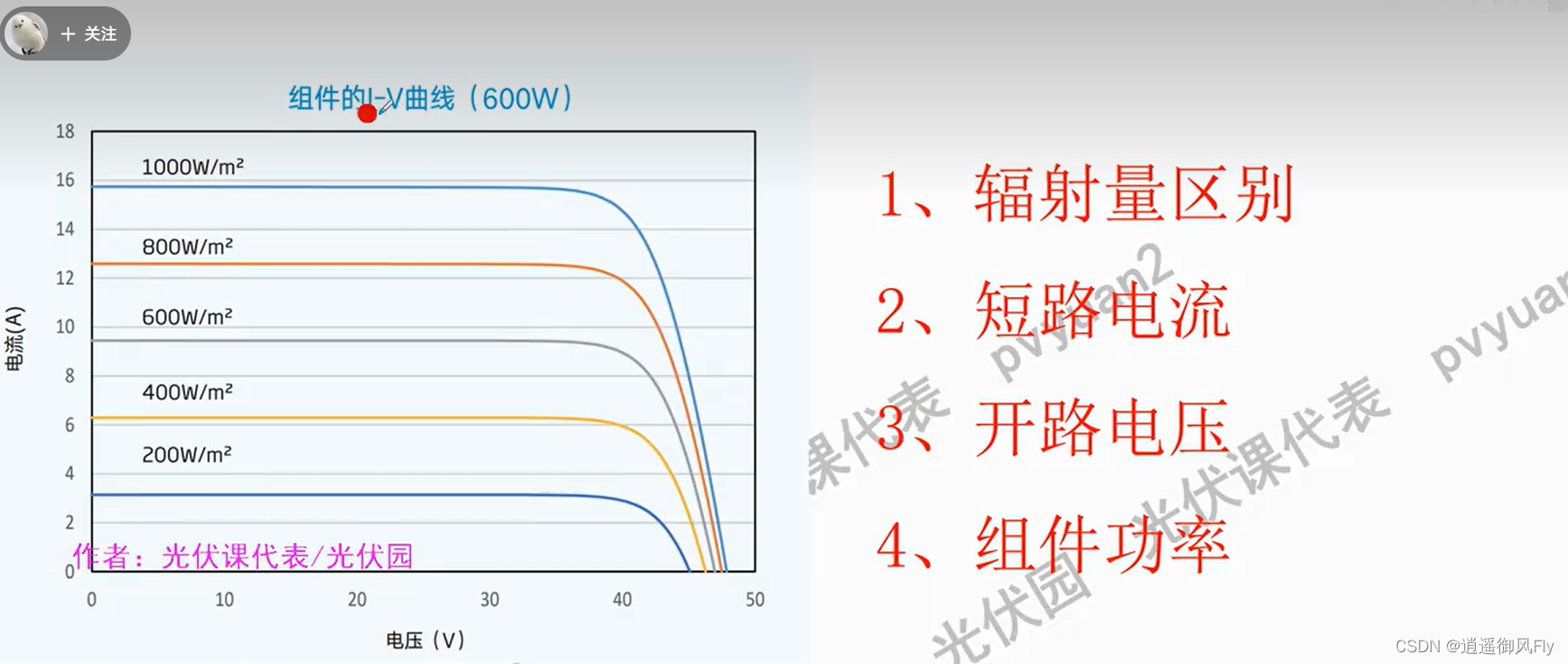 PV的IV曲线-CSDN博客