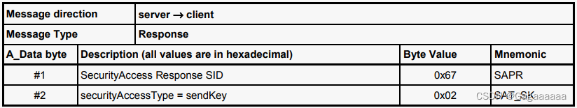 【AutoSar_UDS服务】0x27服务_安全访问_uds 27服务-CSDN博客