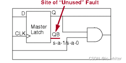 DFT_Fault Classes_fault class pt-CSDN博客