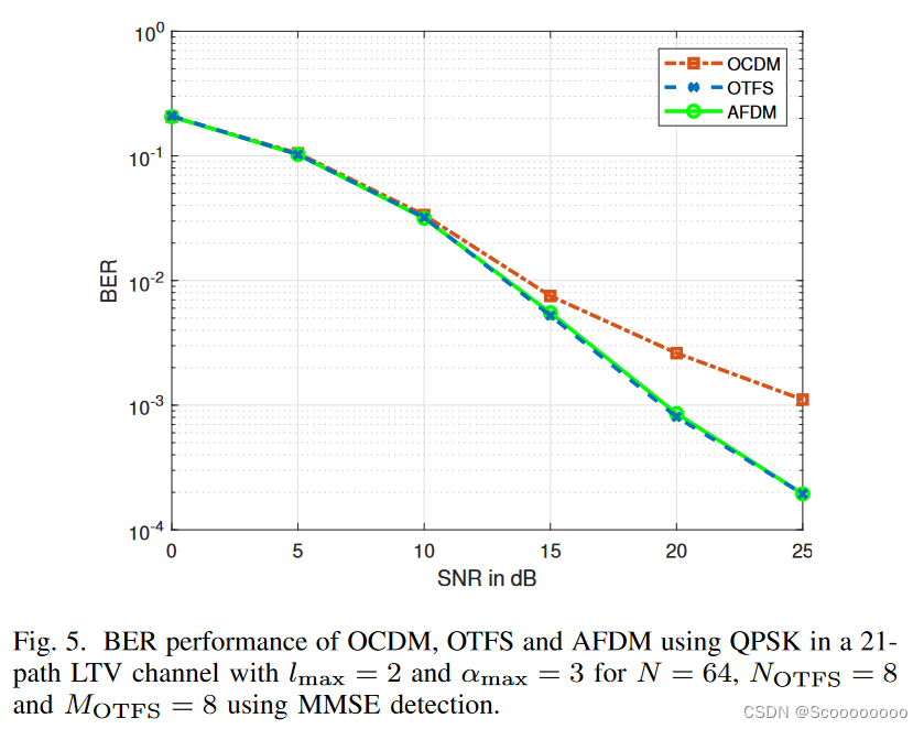 AFDM：适用于高动态场景中的下一代波形（文献梳理）-CSDN博客