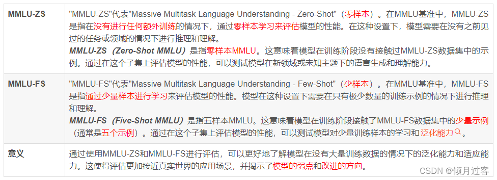 【评测】MMLU(大规模多任务语言理解)简介(MMLU-ZS/MMLU-FS)-CSDN博客