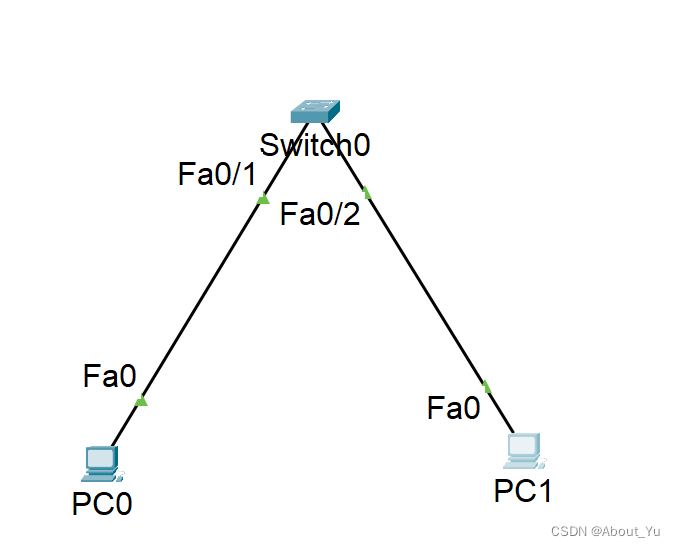 计算机网络 实验指导 实验5 管理MAC地址转发表_学习阶段:当交换机接收到数据帧时,它会检查数据帧中的源mac地址,并在其内部的mac-CSDN博客