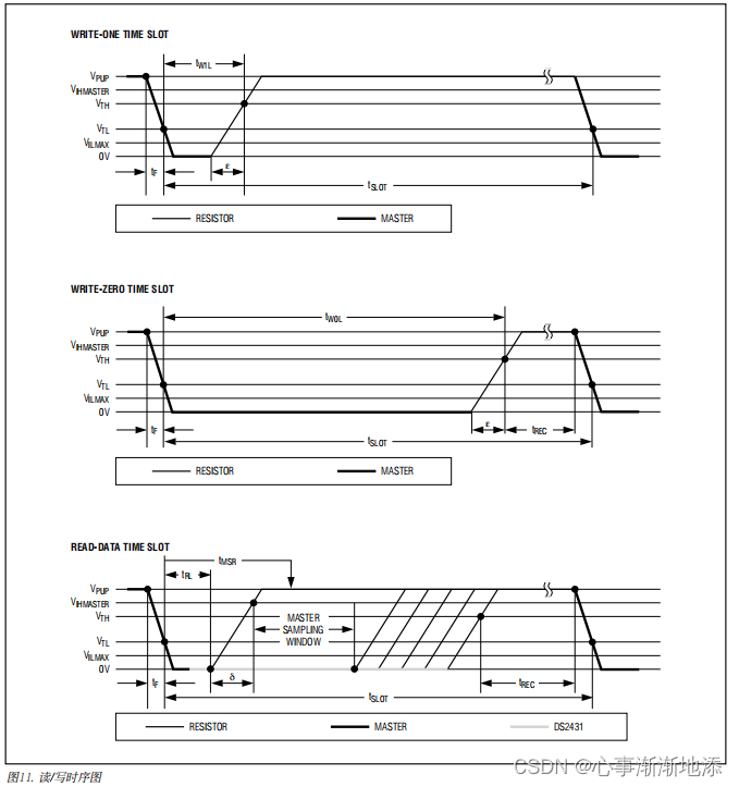 基于FPGA的DS2431 DS2408读写操作（1-wire多器件）_ds2431 单片机连线-CSDN博客