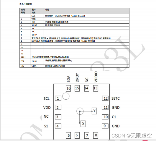 QMC5883L三轴磁传感器中文翻译手册_qmc5883l数据手册中文-CSDN博客