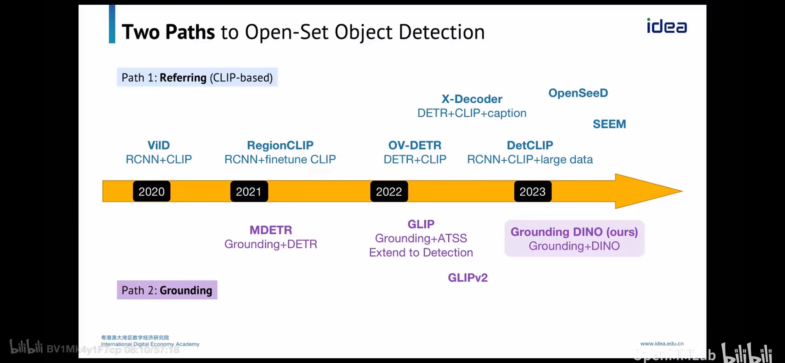 《迈向更强的开集目标检测-From Detection to Grounding》学习笔记_from detection to grounding ppt-CSDN博客