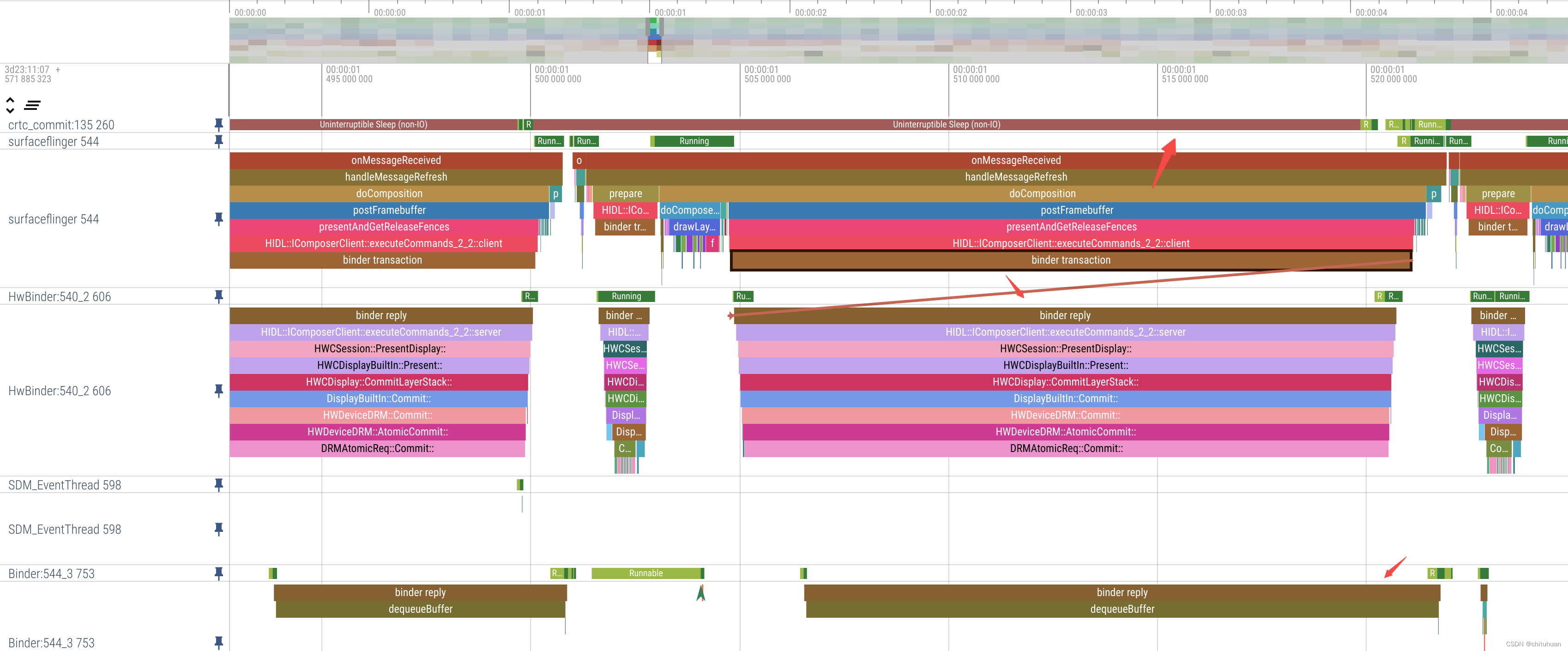 Perfetto 中的 Android VSYNC信号_perfetto vsync-CSDN博客