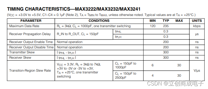 MAX3232CSE+T RS接口芯片_max3232cse cts rts-CSDN博客