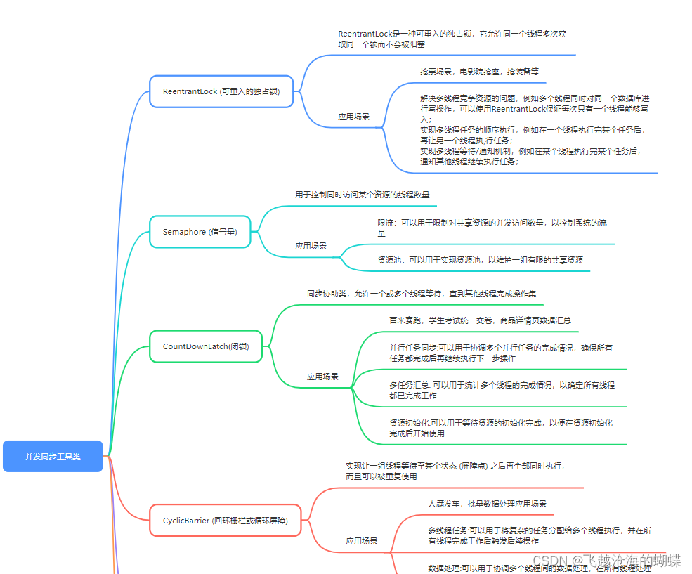 并发编程 4juc并发工具类的应用场景juc Semaphore 业务使用场景 Csdn博客 8054