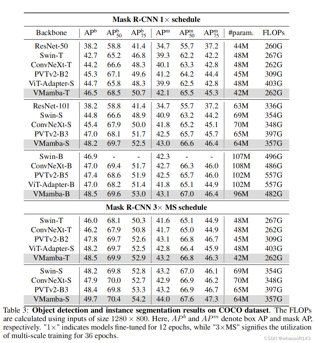 VMamba_vmamba csdn-CSDN博客