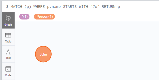 Neo4j 之安装和 CQL 基本命令学习_neo4j cql-CSDN博客
