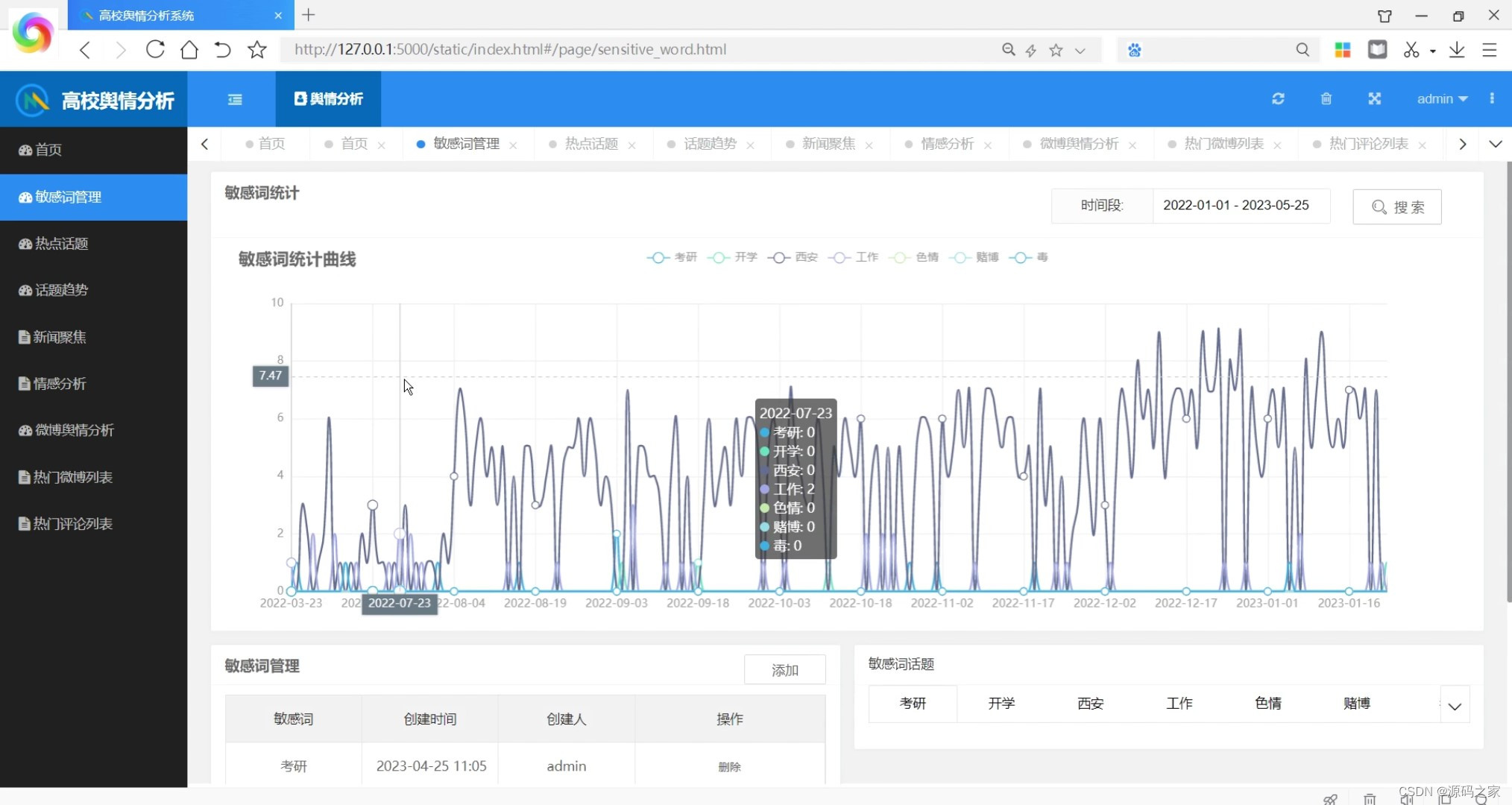 毕业设计:python高校舆情分析系统可视化情感分析 舆情分析flask框架(源码) Csdn博客