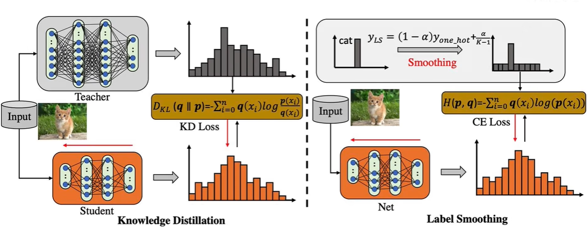 01_知识蒸馏开山之作----《Distilling the Knowledge in a Neural Network》_教师模型 学生模型 蒸馏 原始论文-CSDN博客