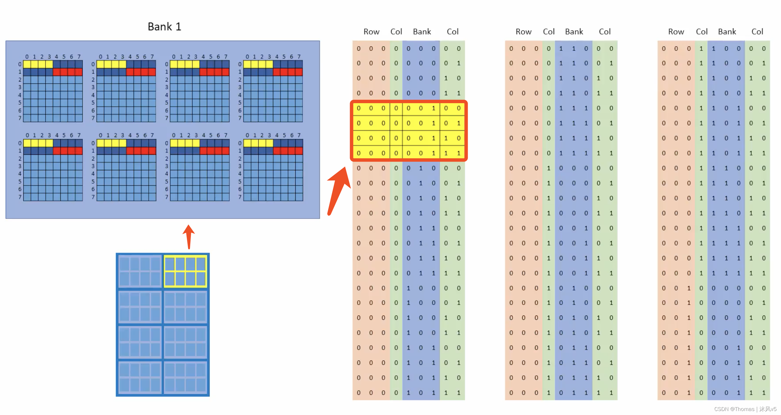 DDR知识二：内存交错技术（BANK interleaving）原理_ddr bank-CSDN博客