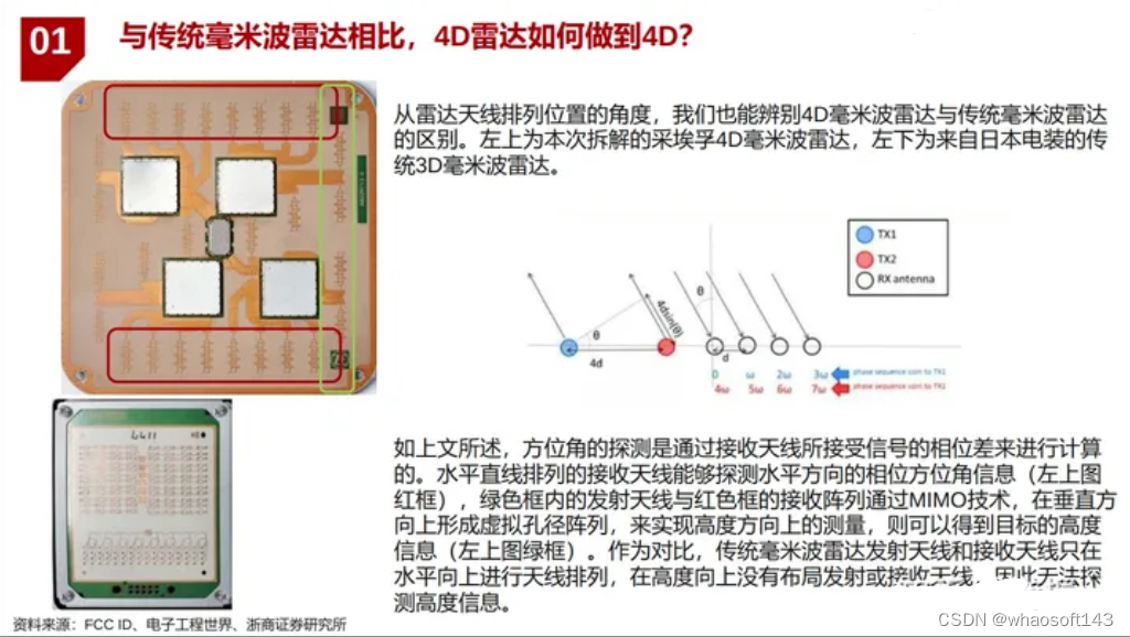 4D毫米波雷达SLAM_4d雷达博客-CSDN博客