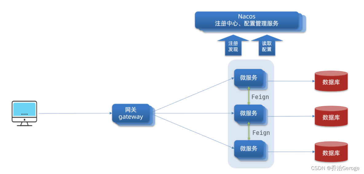 SpringCloud整合GateWay+Sa-Token做登录验证（干货）_gateway satoken-CSDN博客