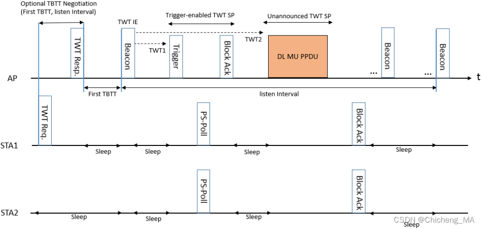 WLAN Powersave Mode_wifi powersave模式-CSDN博客